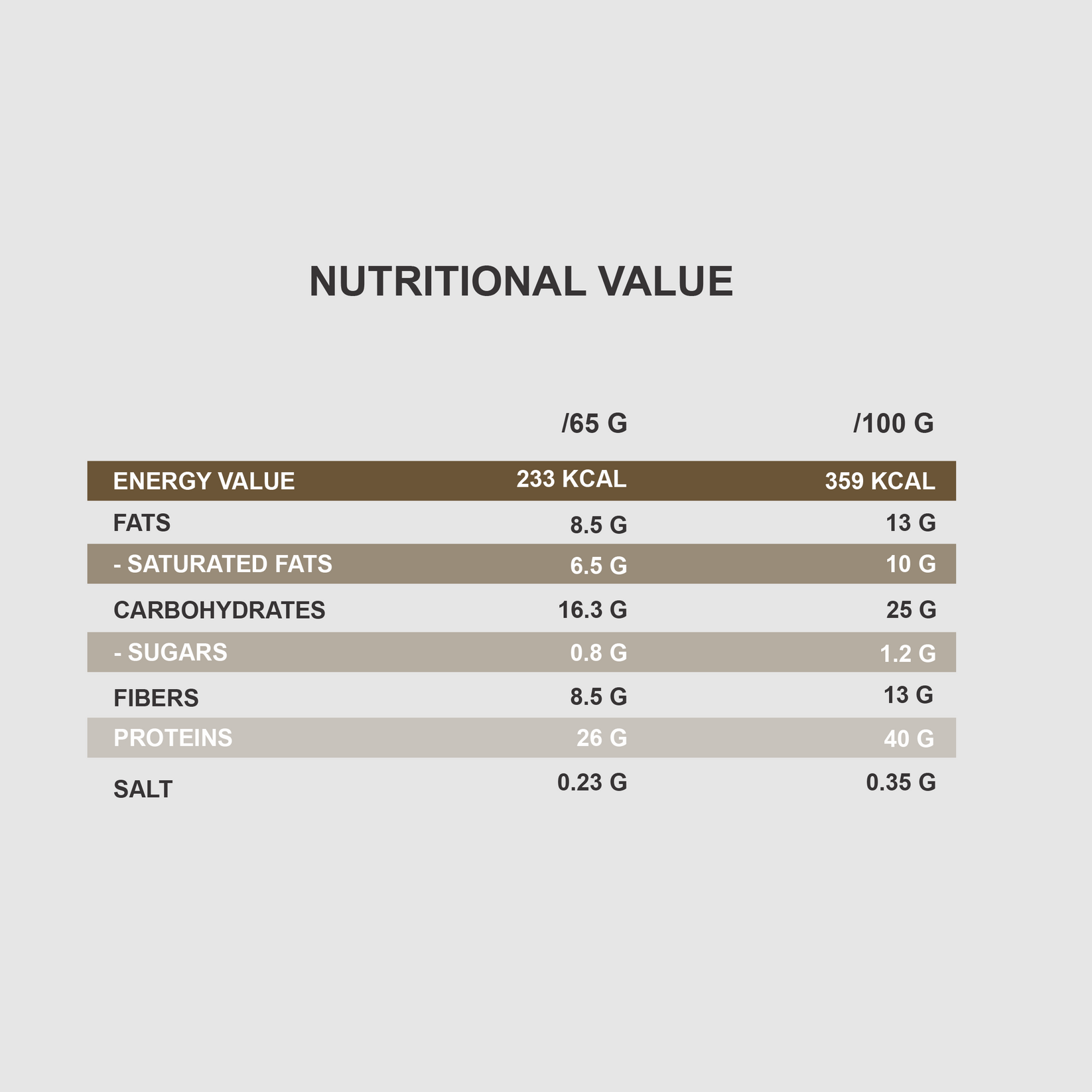 40% Protein Crunchy Bar 65g – Foodiverse